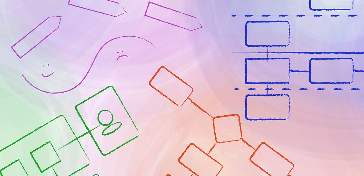 The power of visualizing process. What’s in a name? Would a service ...