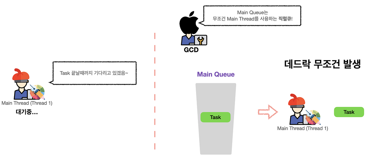 [iOS] 차근차근 시작하는 GCD — 6. GCD 사용시 주의 사항에 대해 알아봅시다 | by naljin | Medium