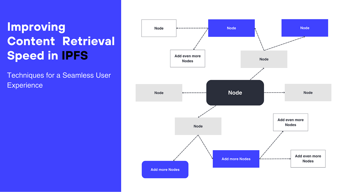 Improving Content Retrieval Speed in IPFS: | by Simon Dickson | Medium