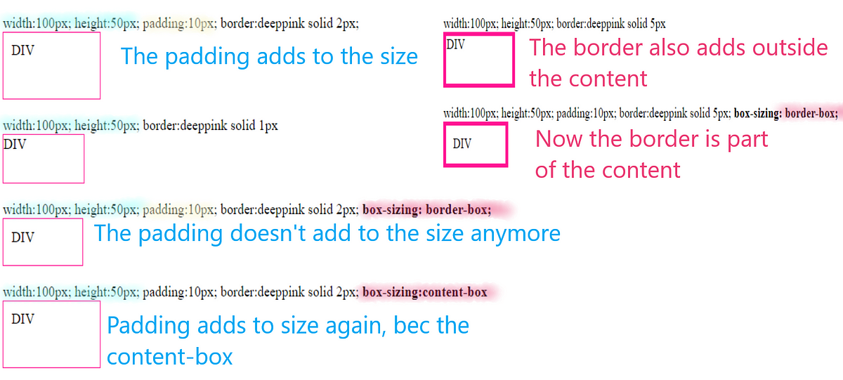 Css Harder To Remember Thingscheat Sheet Like By Gm Fuster Nerd For Tech Medium