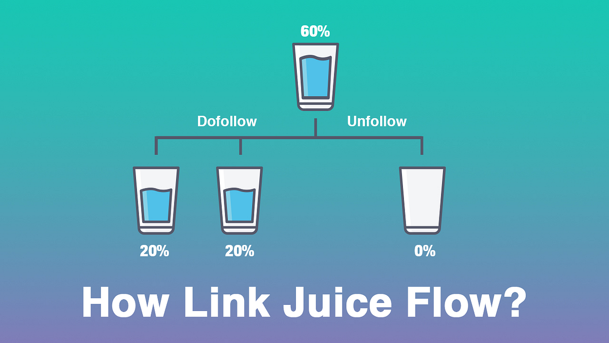 Definition of the concept of link juice in SEO | by Burraqitsolutions ...