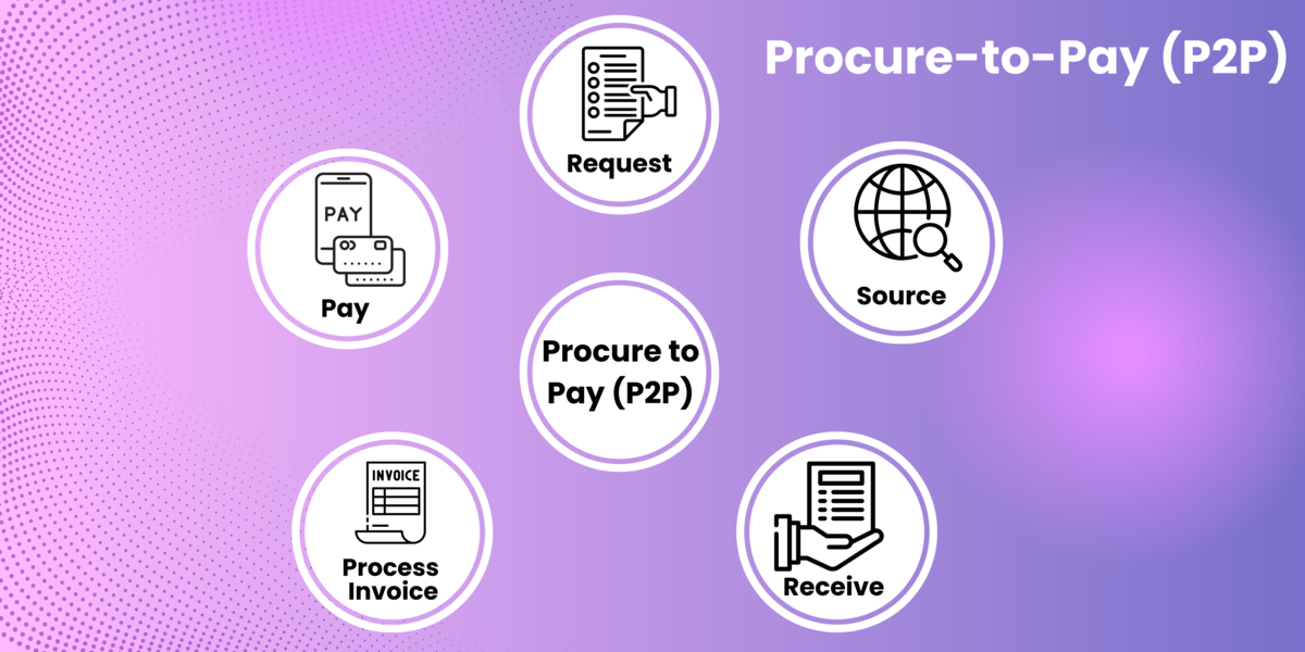 Streamlining Procurement Processes: Exploring the Power and Potential ...