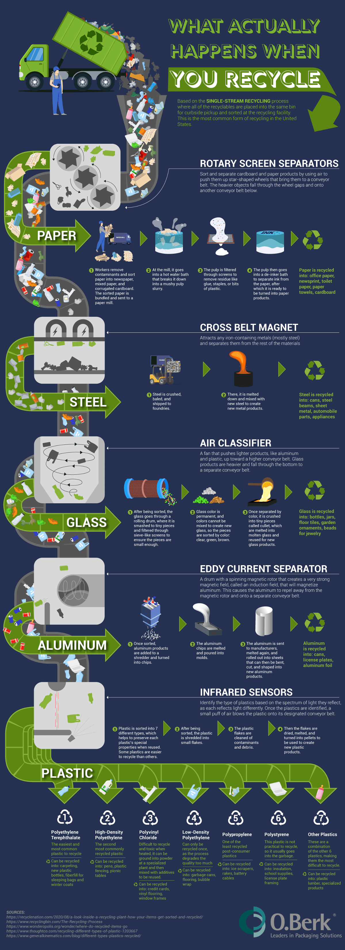 What Actually Happens When You Recycle | by Tim Hellwig | Medium