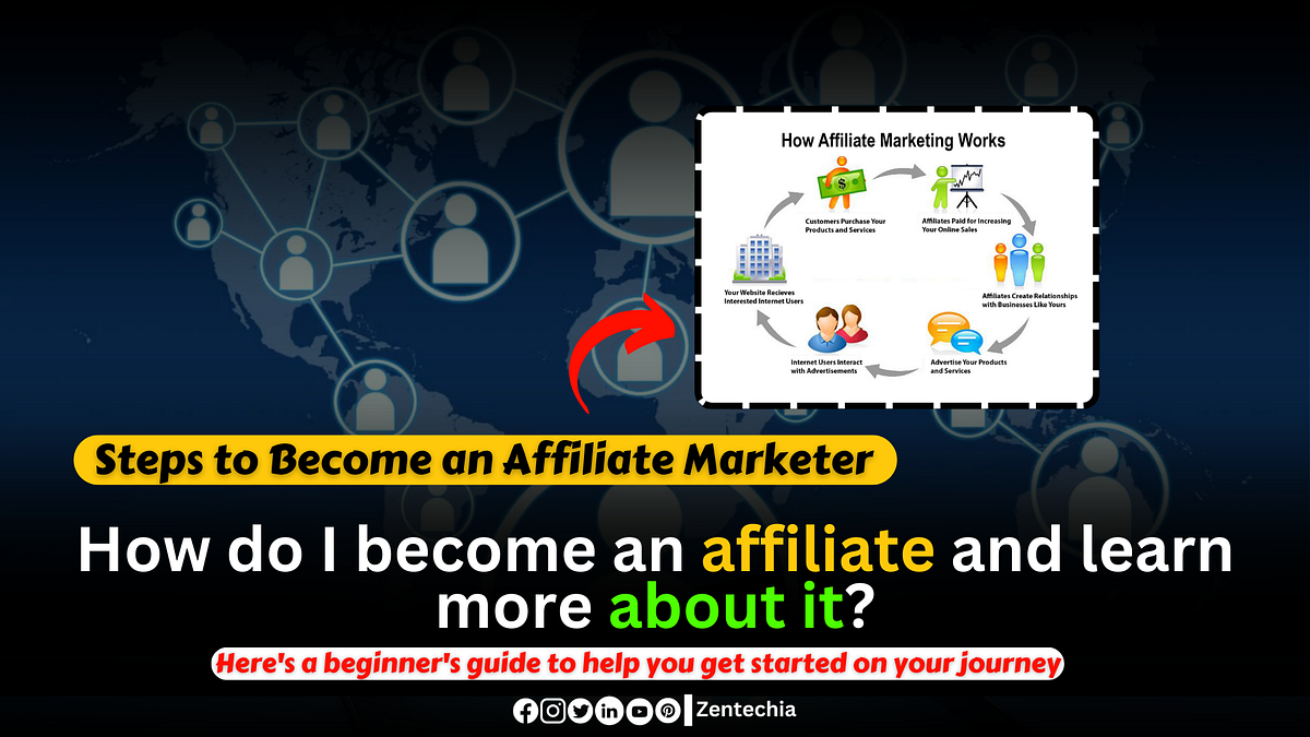 Getting Started with Affiliate Marketing | by Zentechia | Feb, 2024 ...