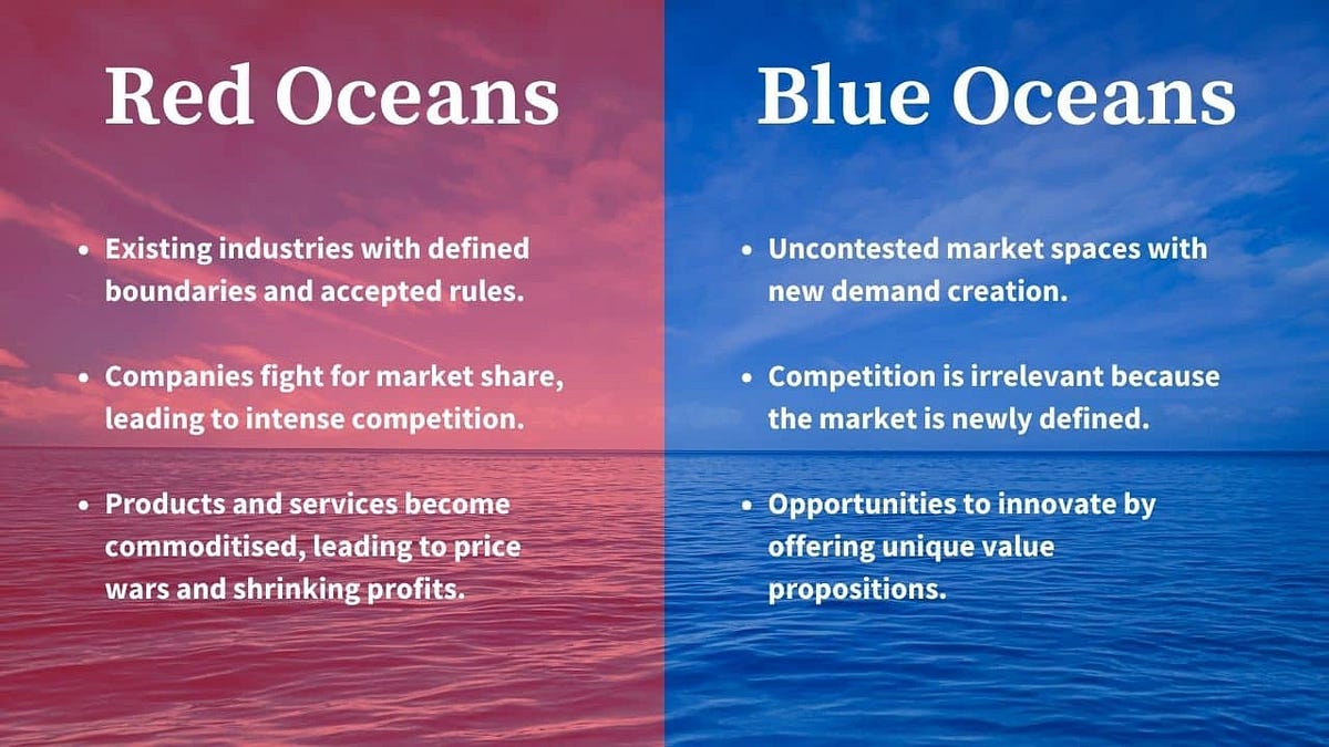 Beyond the Red Ocean: How SMBs Can Thrive with a Blue Ocean Strategy ...