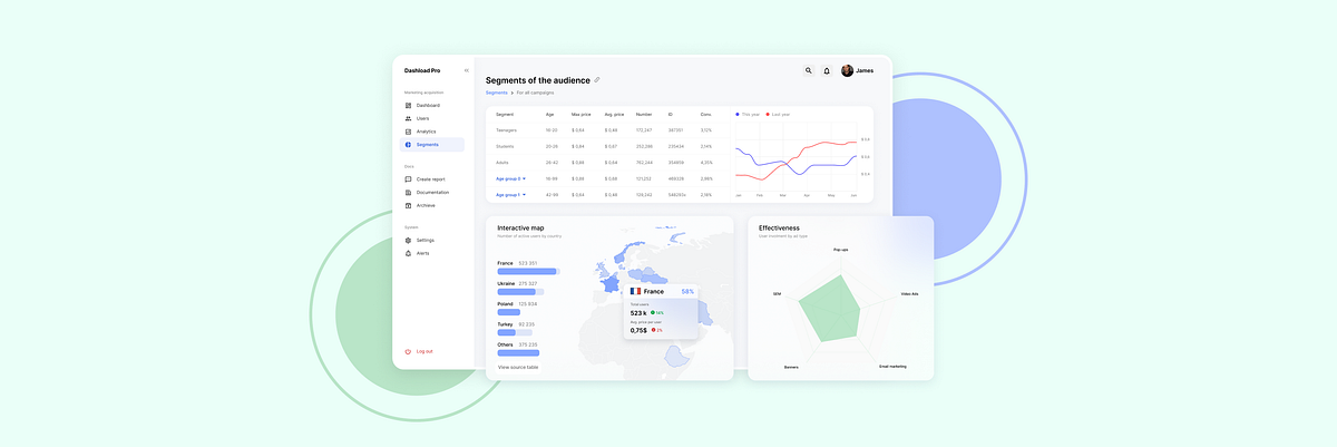 Dashboard Guide | Functional & Visual | ANODA UX Agency | ANODA Product ...