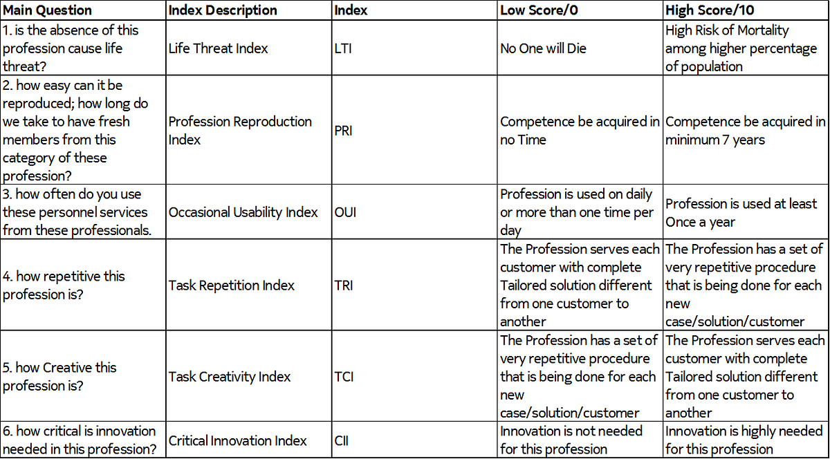 The Alien Theory for Jobs Evaluation and Automation Invasion-part 1 ...