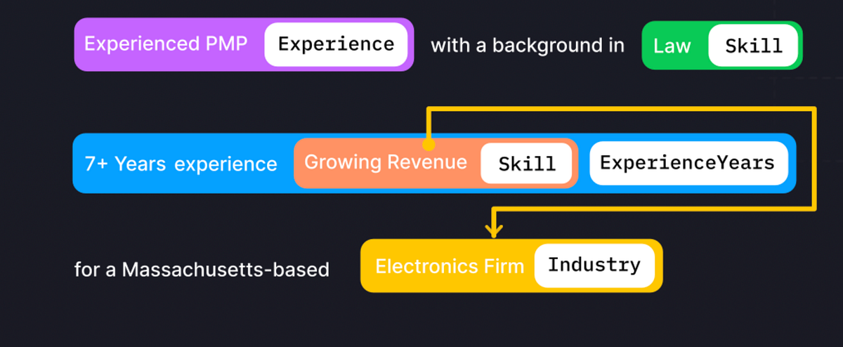 Compare LightTag vs UBIAI in 2024 | by Wiem Souai | UBIAI NLP | Medium