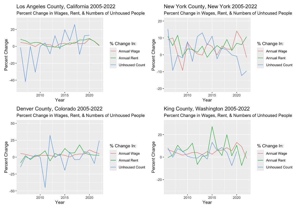 Privilege and Poverty: The Wage Gap, Affordable Housing, and ...