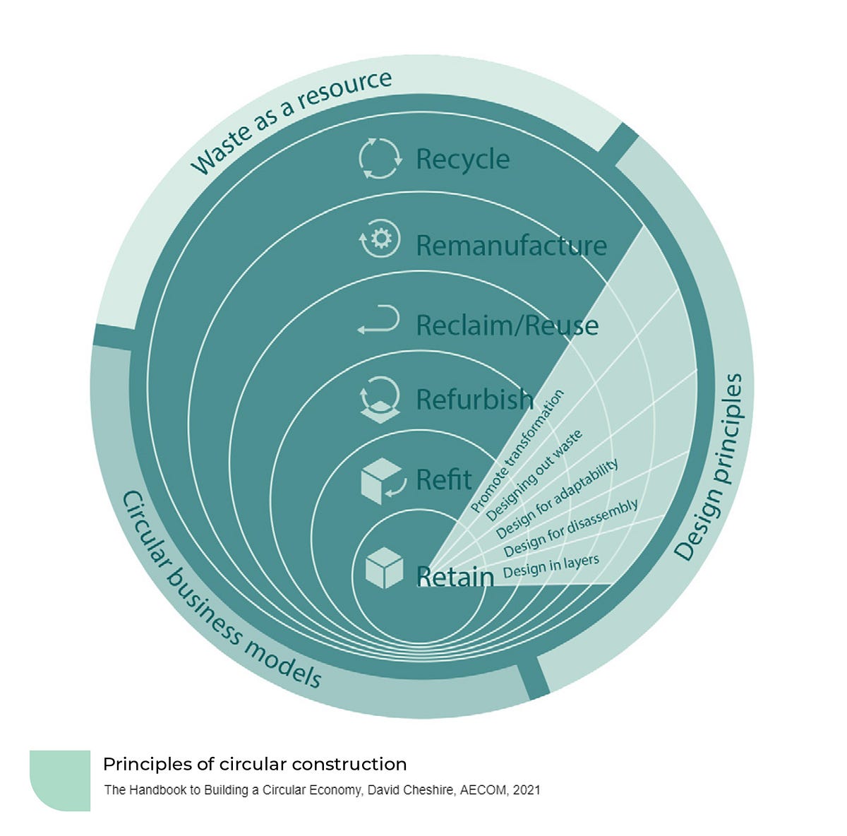 The circular transformation of business: a new era for enterprise | by ...
