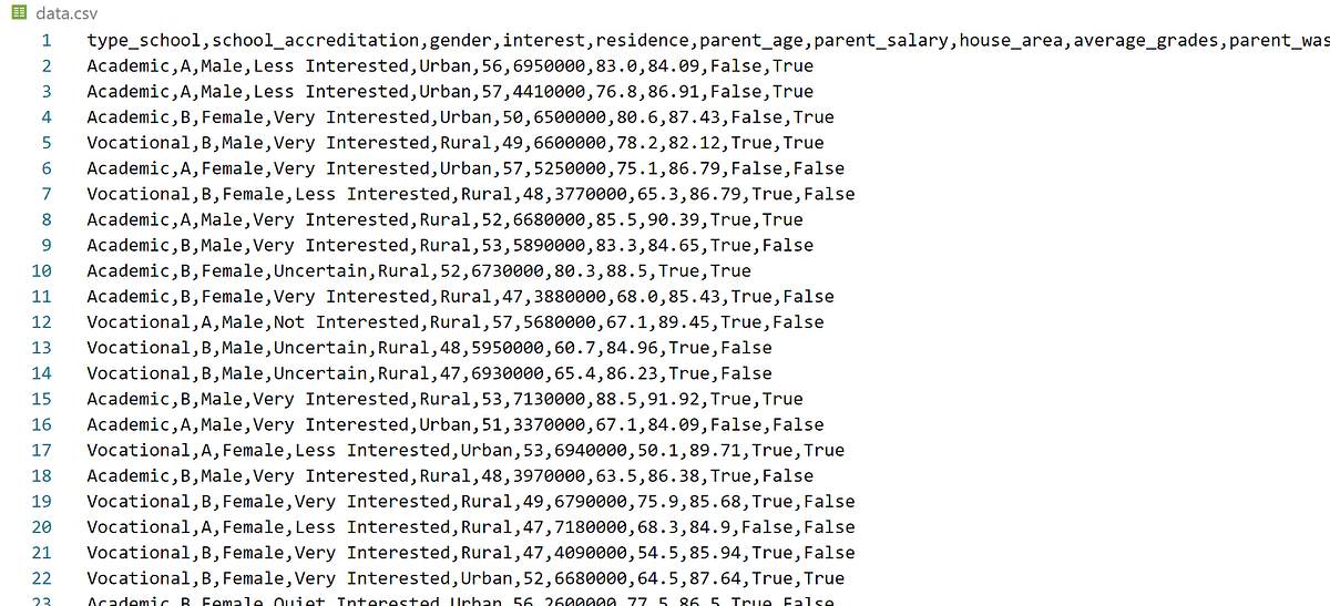 Generate Pivot Table Using Python | by Shweta Lodha | Medium