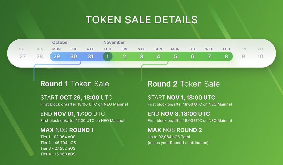 nOS Token Sale Details & Instructions | by nOS Platform | Medium
