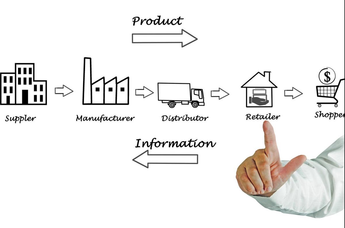 Understanding Supply Chains in modern business. | by The Brand Called ...