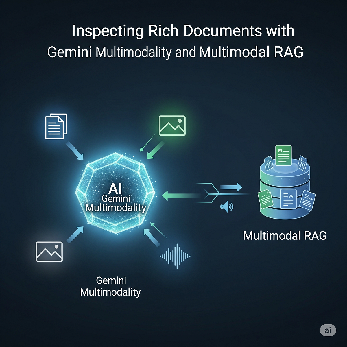 🧾 Inspecting Rich Documents with Gemini Multimodality and Multimodal RAG | by Agarwaltanisha ...