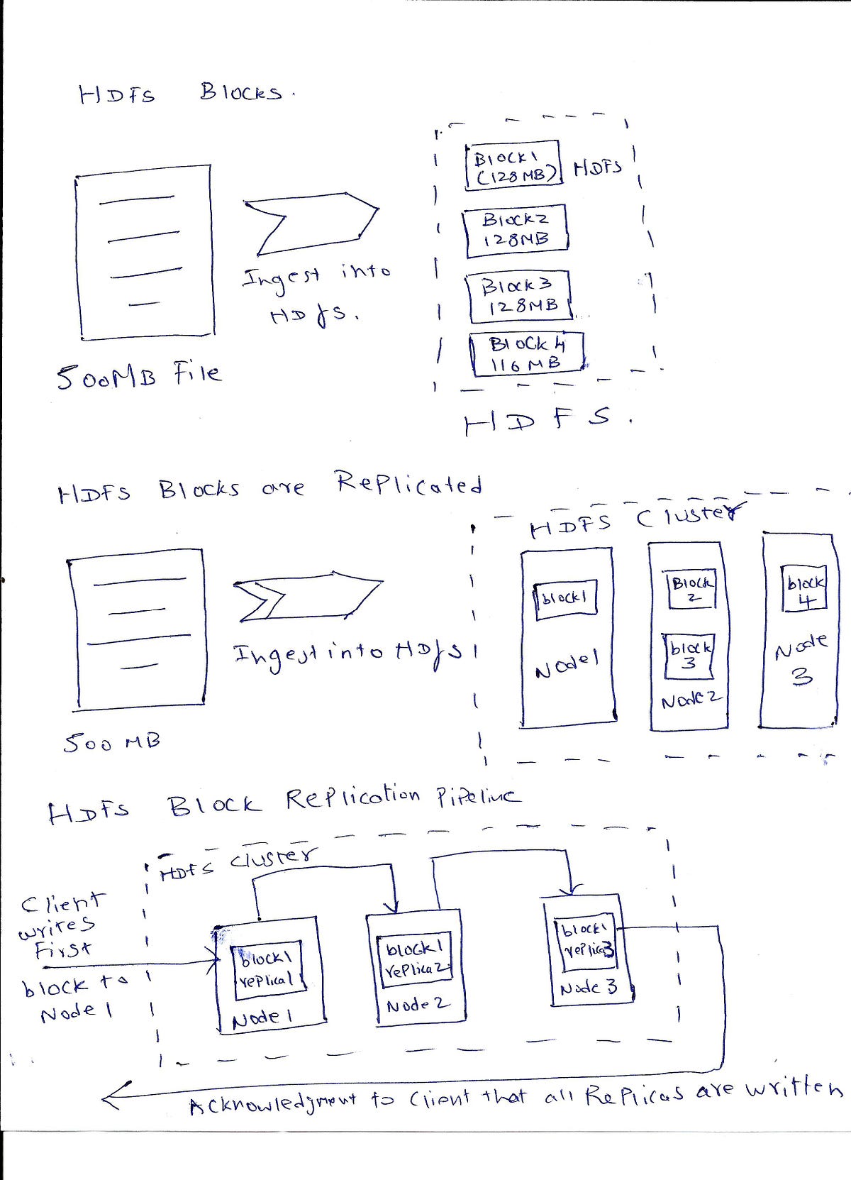 Hdfs Hadoop Distributed File System Architecture In A Nutshell By
