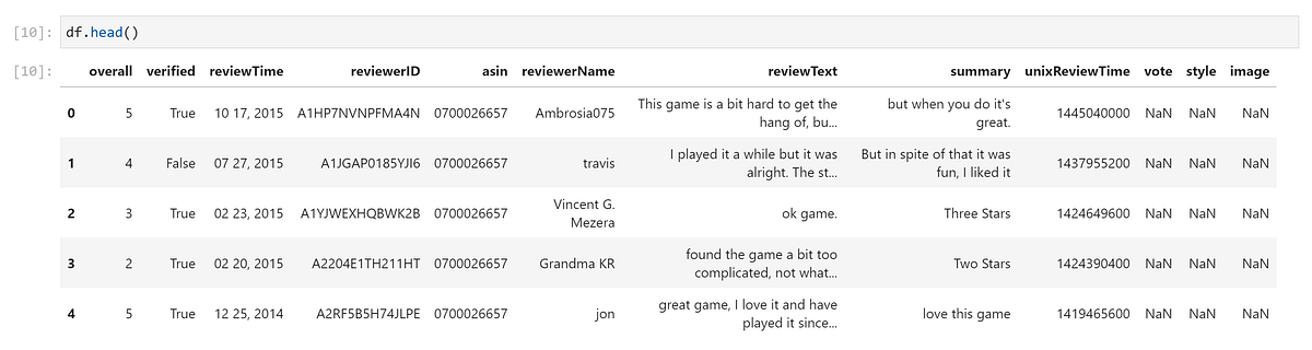 Sentiment analysis and NLP — Dataset preparation | by satish1v | Medium