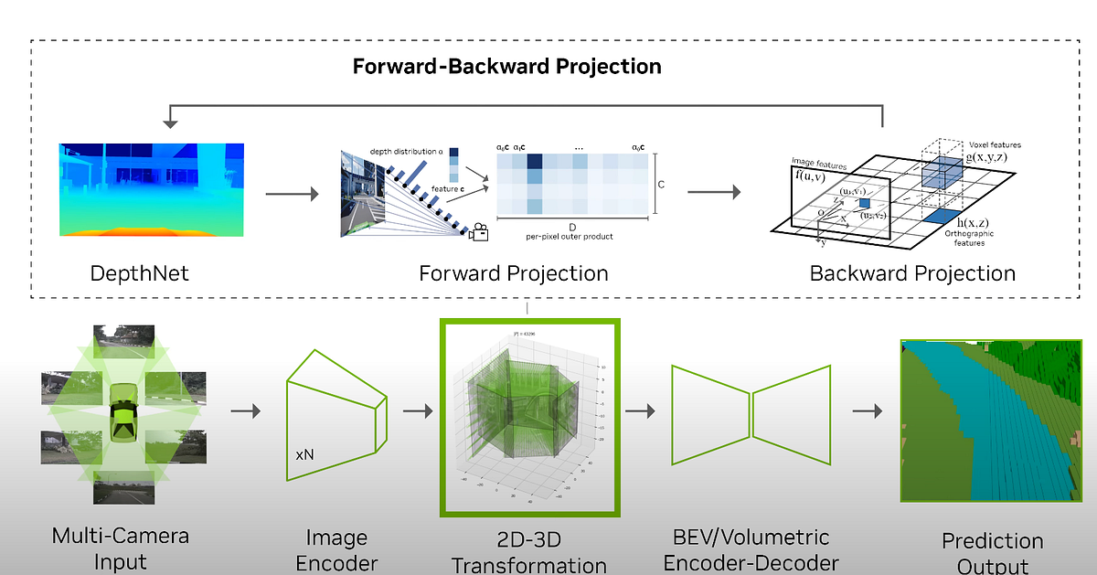 Paper Review : FB-OCC: 3D Occupancy Prediction based on Forward-Backward View Transformation ...