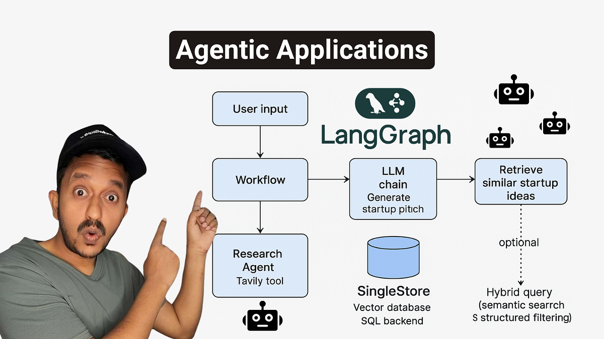 Build Powerful Agentic Applications in Minutes: A Practical Guide! | by ...