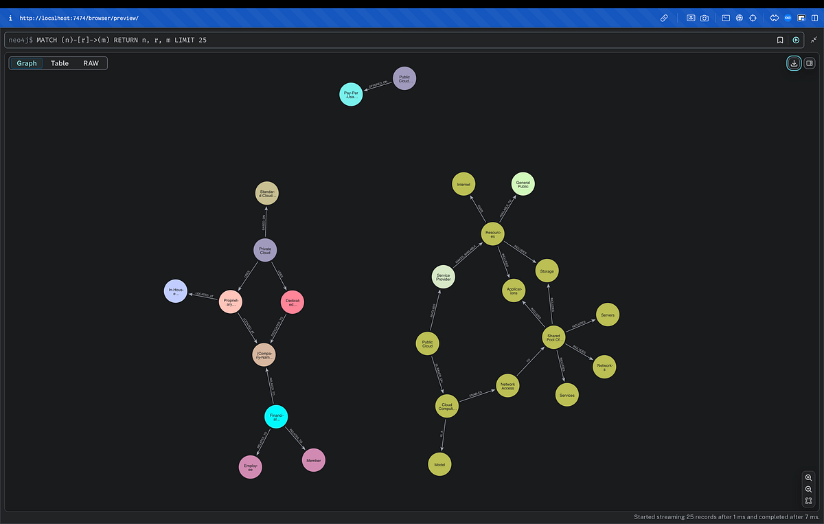 GraphRAG System with LangChain, Gemini and Neo4j | by Vaibhav Agarwal | Medium