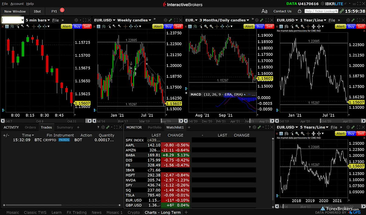 A Guide to Copying Orders from MetaTrader to InteractiveBrokers for Automating Trade Execution ...