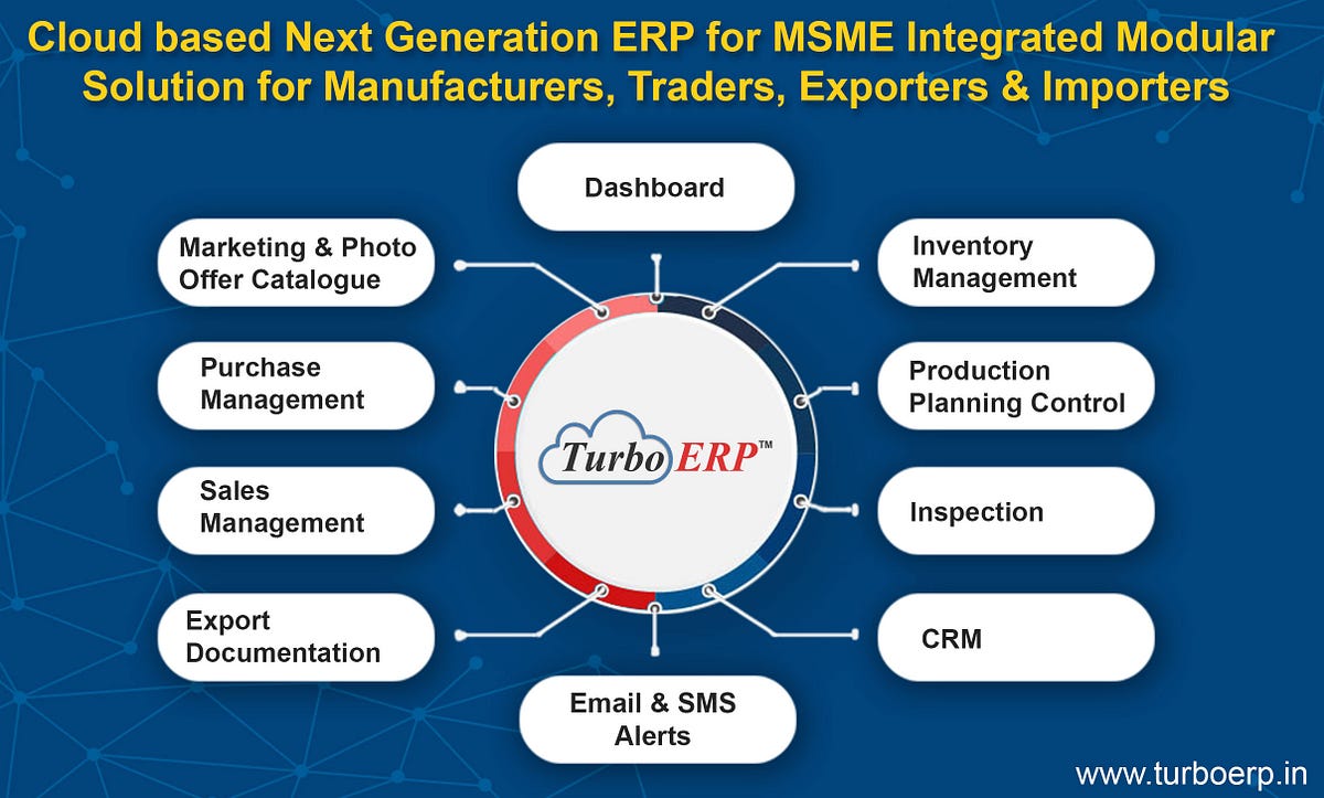ERP for Manufacturing Industry. Turbo-ERP is best software solution in ...