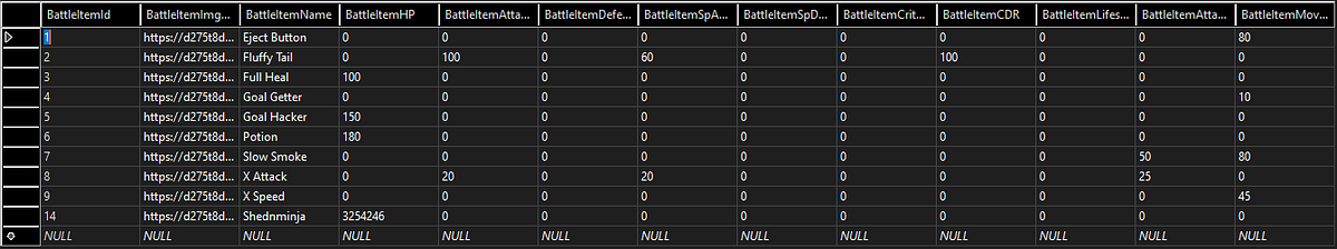 Creating a Pokémon Unite Build Tracker using ASP.NET Core Web App (Model-View-Controller): Step ...