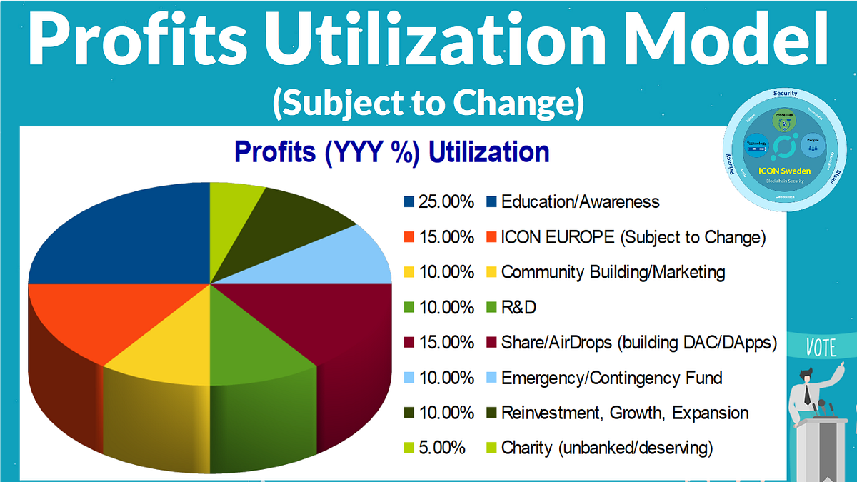 Transparency: Current Profits Utilization Model (Subject to Change ...