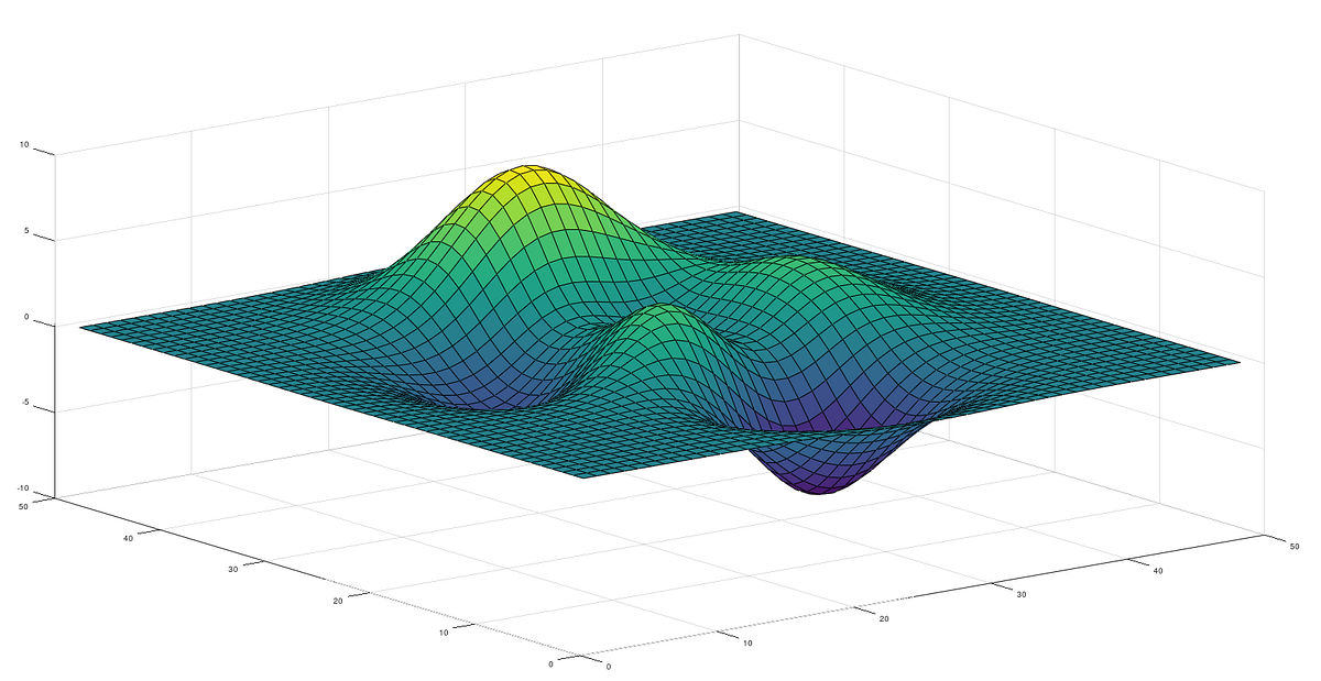 First Meet using Octave #OctavEdition1 | by Farah Shadra | Medium