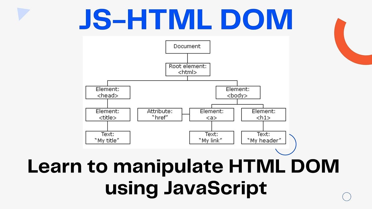 JS DOM Fundamentals. Learn to interact with HTML DOM using… | by Amisha Jangra | Medium