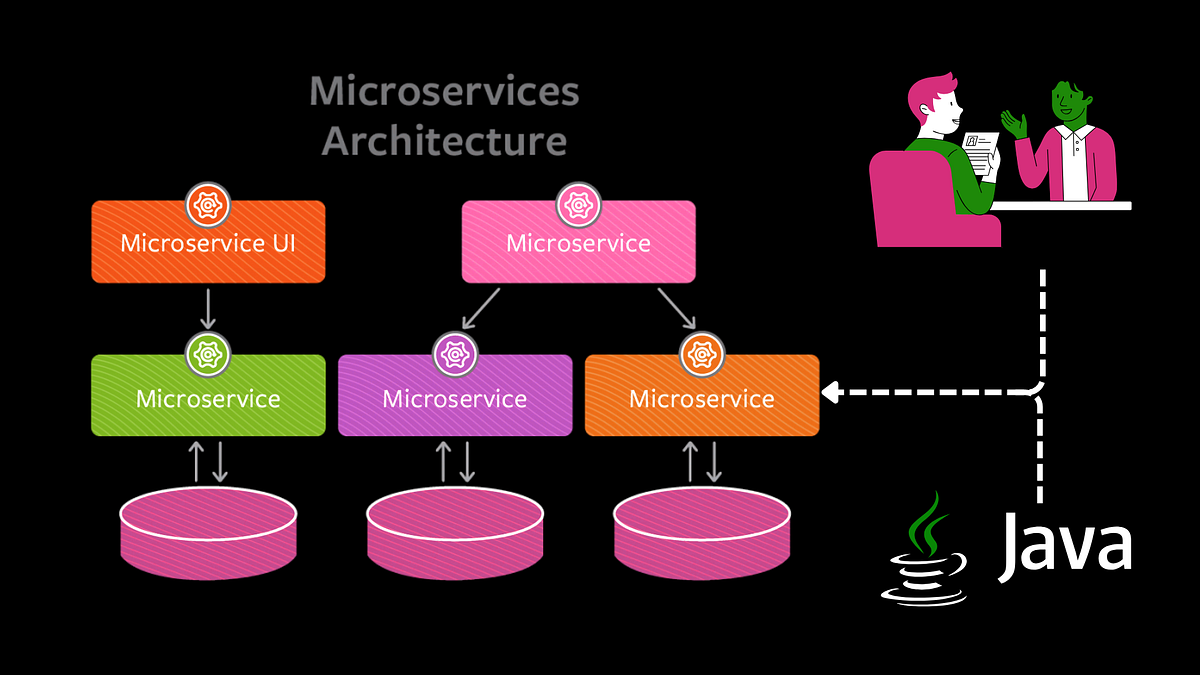 Top 10 Java Microservices Interview Questions: Crack Senior-Level ...