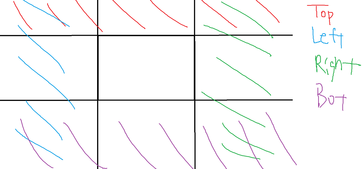 Intro To Some Clipping And Visible Surface Determination And Space Partitioning Algorithms Medium