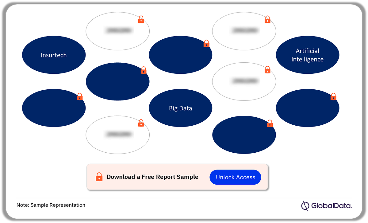 The Role Of Data Analytics In Progressives Corporation Digital