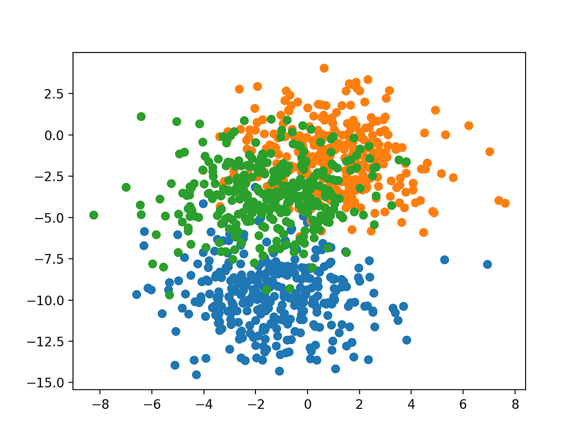 Configure Capacity with Nodes and Layers — Better Learning, DL | by ...