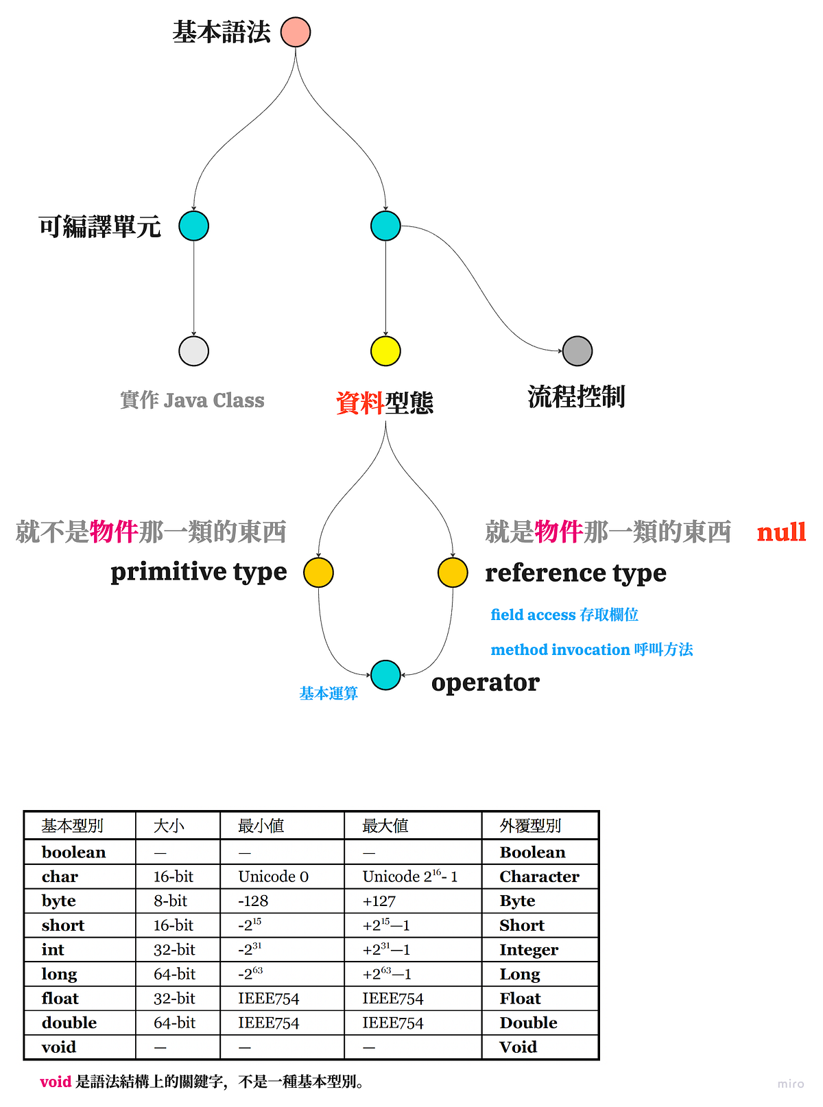 [心得] 又再次入門了 Java - PTT評價