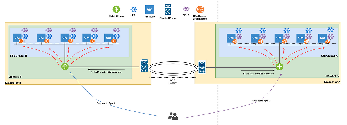 Como montar um cluster Kubernetes MultiSite Ativo-Ativo sem usar ... Como montar um cluster Kubernetes MultiSite Ativo-Ativo sem usar ...