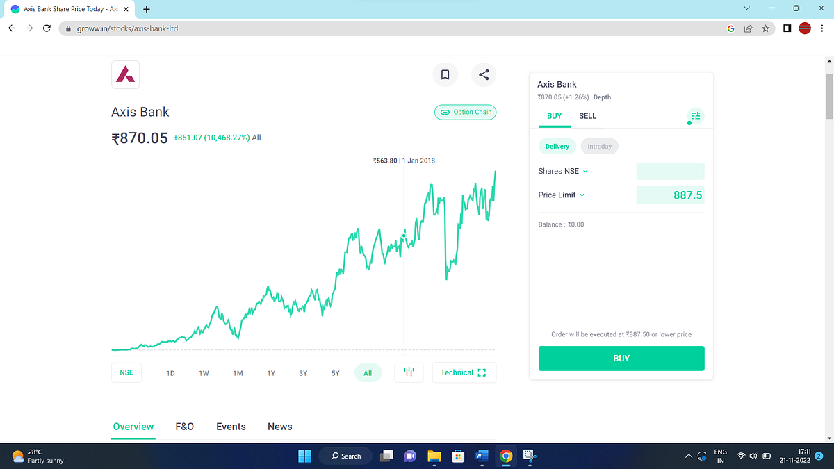 #002 P/E ratio facts and miss conception. | by Tanmayabarpanda | Medium