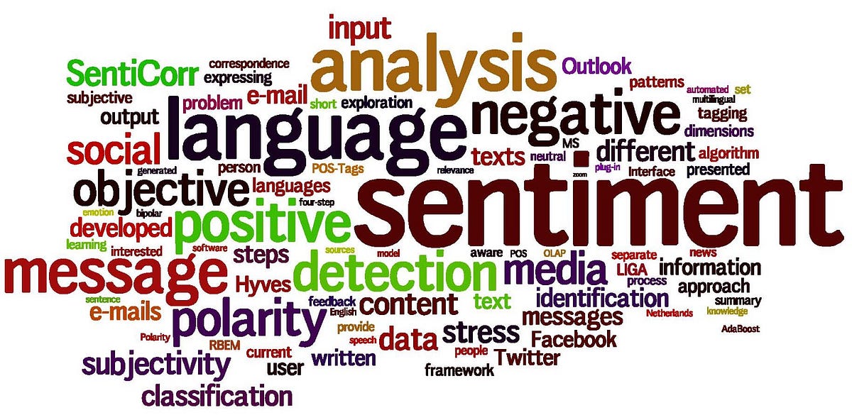 Kenapa Analisis Sentimen Penting Untuk Bisnis | by Indonesia AI | Medium