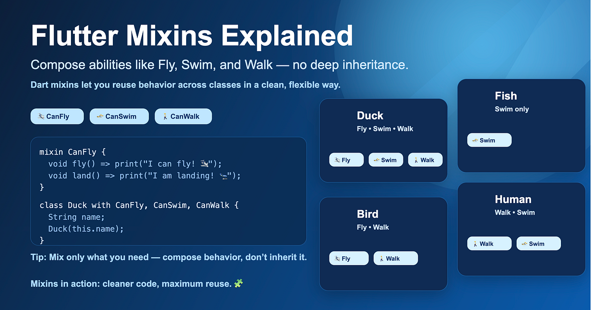 Flutter Mixins Explained Understandable Example 🐾 | by Mohammed Jassim ...