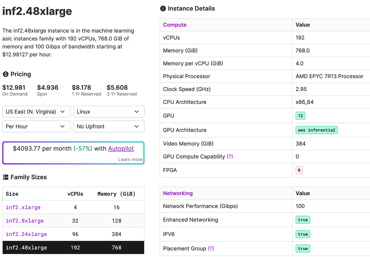 AWS 인프라에서 Llama-2 모델의 월간 운영비용 및 처리량 분석 | by Martin Hong | Medium