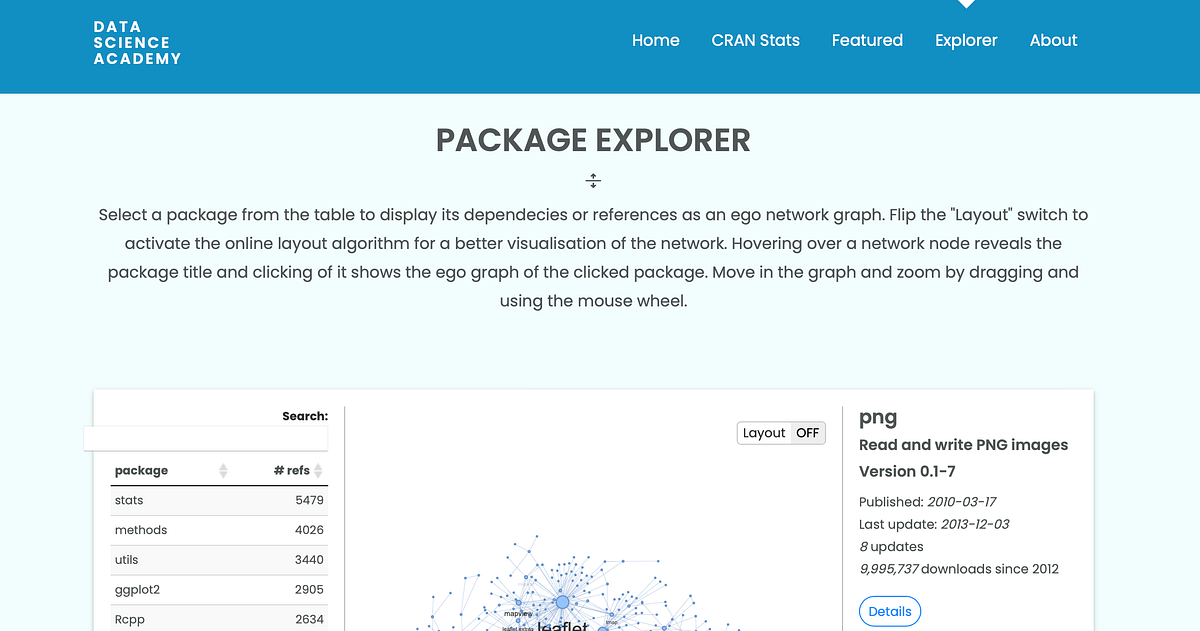 How to build beautiful GUI’s with R | by Manpreet Singh | Medium