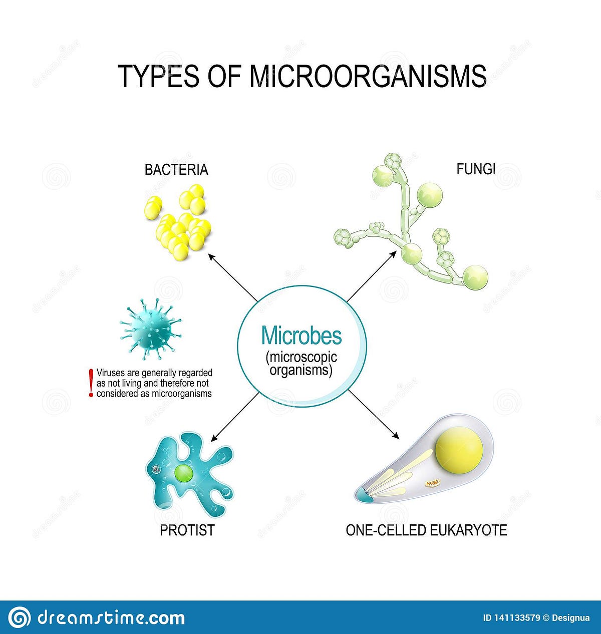 Microbes in Extreme Environments. Microbes are known to cling to life ...