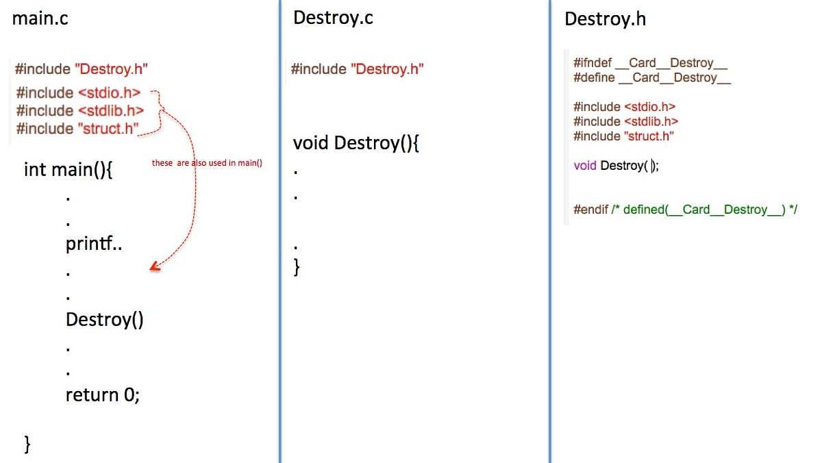 Use of Headerfile and its importance…. - Aarav prajapati - Medium