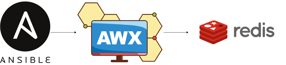 Ansible AWX ile Redis Kurulumu. Ansible ile HA Redis Kurulumu | by Uygulama Yönetimi | Medium