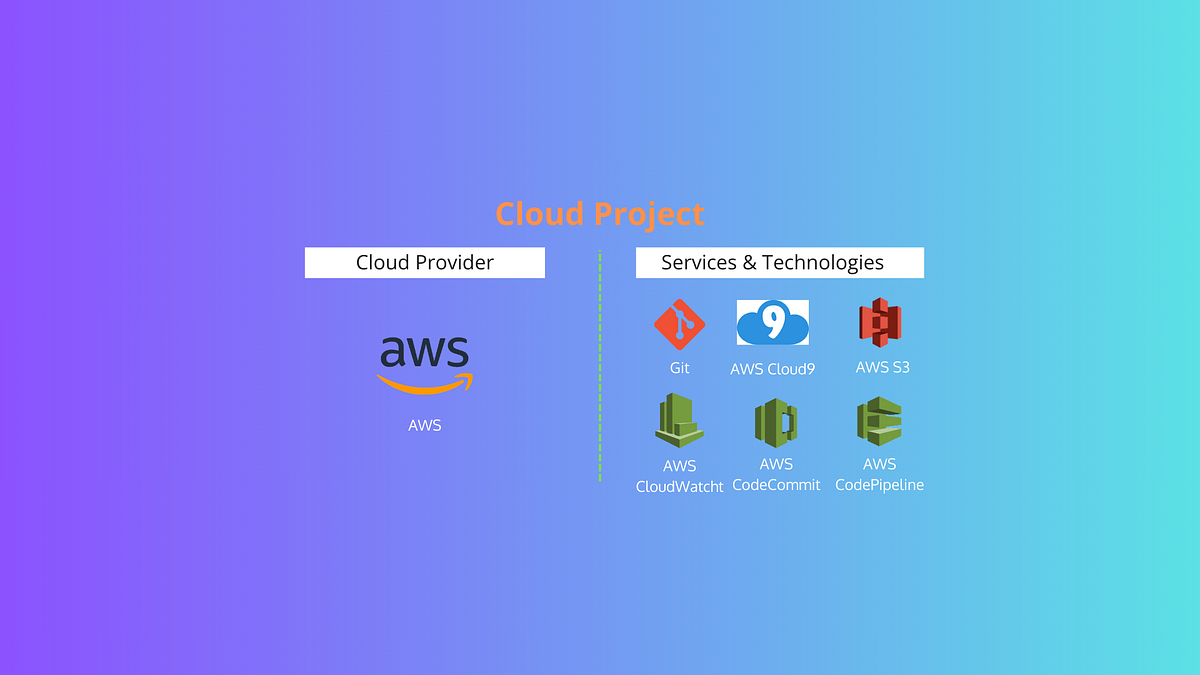 Modernising Web Operations with AWS CodePipeline | by Gabriel Varaljay ...