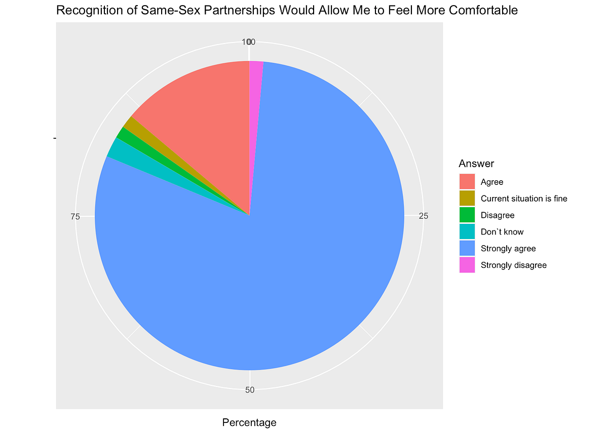 The Importance of Inclusivity. In the spring months of 2012, a survey ...