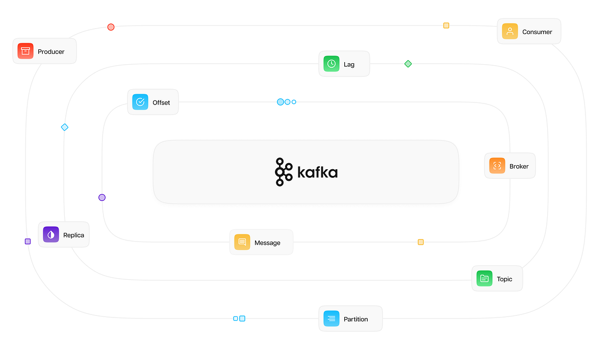 Apache Kafka A Distributed Event Streaming Platform By Sachin Kamath 0682