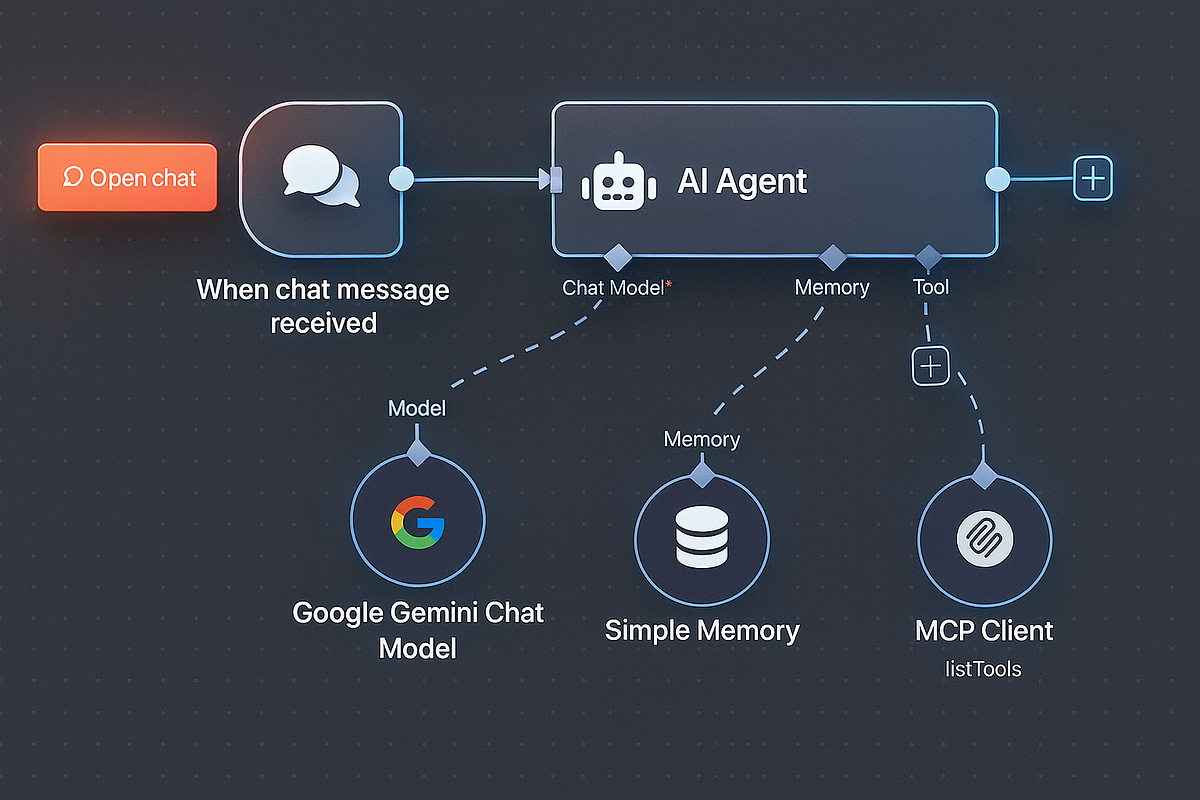Own Your Automation: A Step-by-Step Guide to Self-Hosting n8n. | by ...