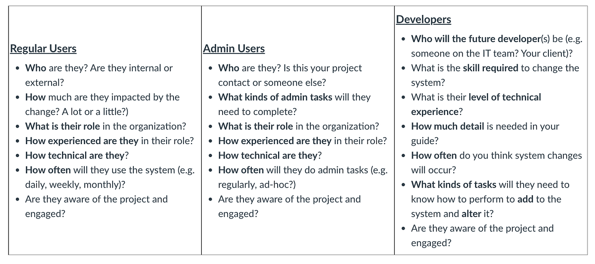 15–1. Change Management. How to start designing change… | by Angela Kim ...