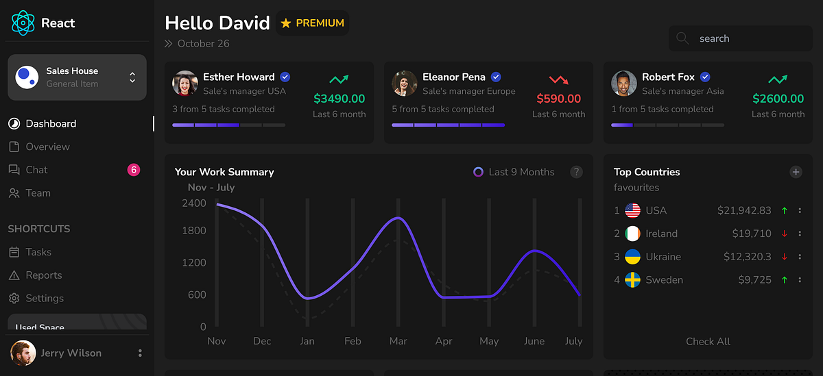 Building a Responsive React Dashboard with TailwindCSS | by Codisy | Medium