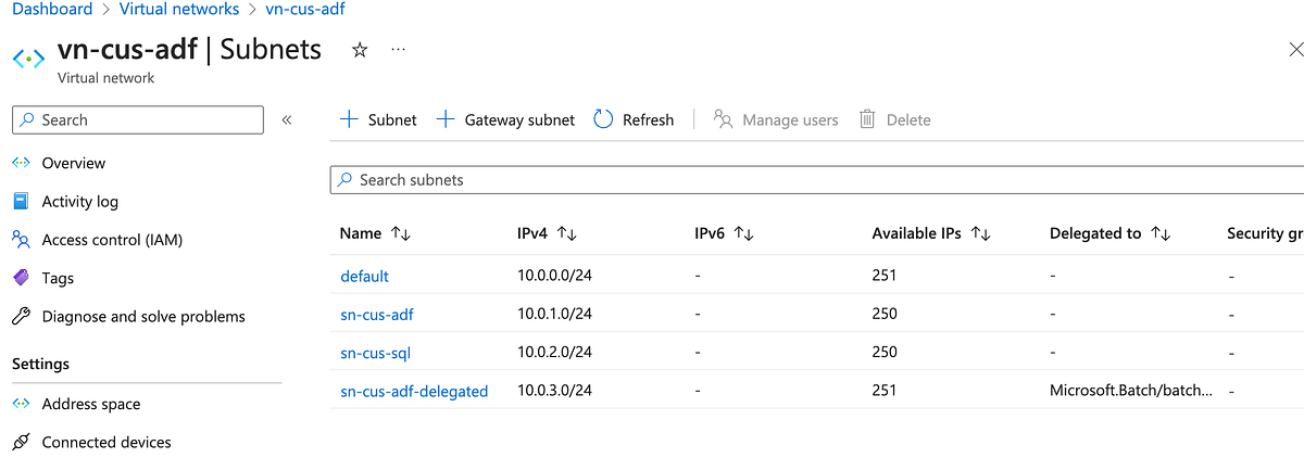 ADF for SSIS. What is ADF? | by Krishnan Sriram | Medium